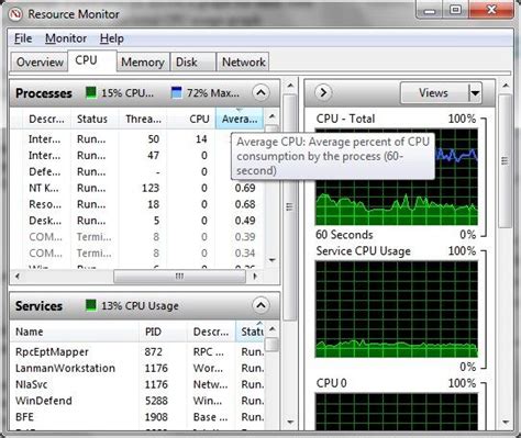 Taking A Closer Look At Windows Resource Monitor