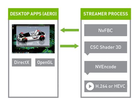 Nvidia Capture Sdk Nvidia Developer
