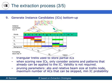 Ppt Information Extraction Based On Extraction Ontologies Design Deployment And Evaluation