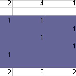 Final Result Of Column Sorting Download Scientific Diagram