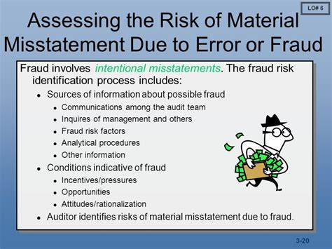Risk Of Material Misstatement And Risk Of Fraud Ca Rajput