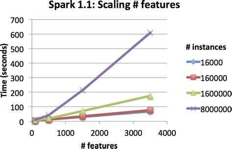Scalable Decision Trees In Mllib Databricks Blog