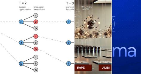 List Llm Finetuning And Related Curated By Tridib Dutta Phd Medium