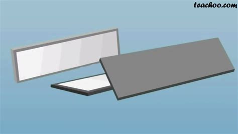What Is A Kaleidoscope Light Class 8 Teachoo Concepts