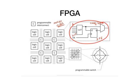 70 Artix 7 Fpga Resources Youtube