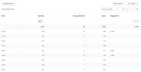 Mirasvit Elastic Search Ultimate For Magento 2 Firebear