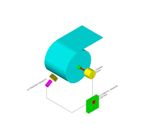 How Open Loop Tension Controls Work