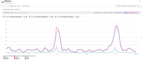 Monitoring Nservicebus Endpoints With Application Insights • Nservicebus Samples • Particular Docs
