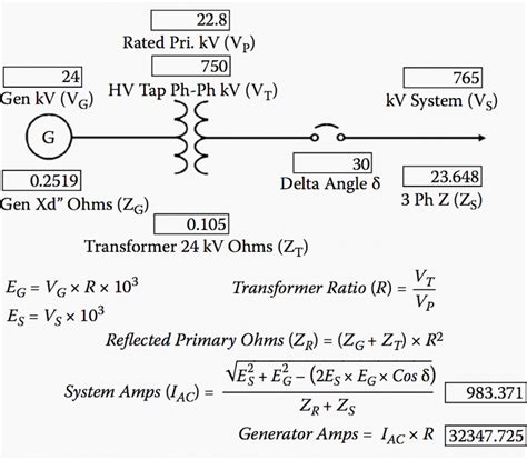 Generator Synchronizing Check Protective Function Ansi 25 Code Eep