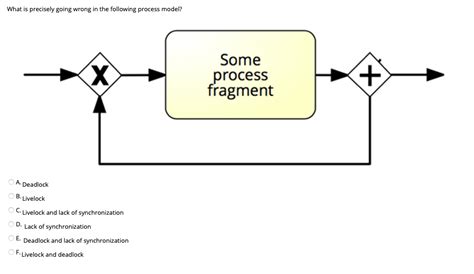 Solved What Is Precisely Going Wrong In The Following