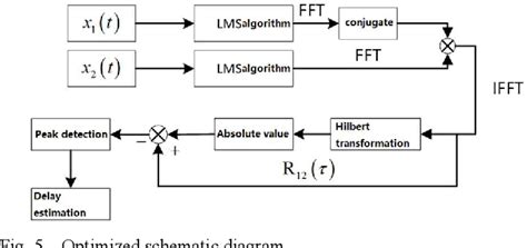 Figure 1 From Generalized Cross Correlation Delay Estimation Algorithm