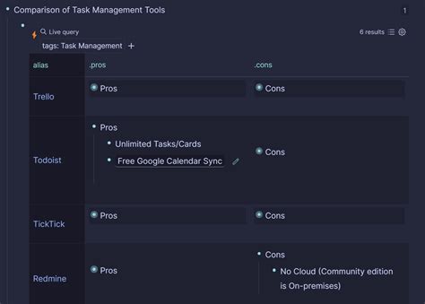 Highlight A Specific Item In A Query Result Feature Requests Logseq