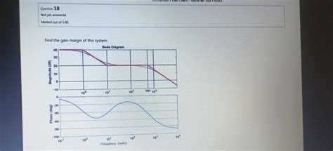 Solved Find The Gain Margin Of This System Chegg Com