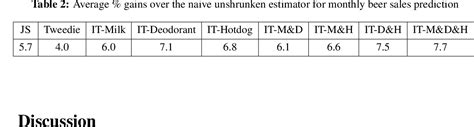 Empirical Bayes Estimation With Side Information A Nonparametric