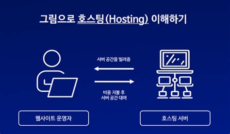 인터넷 호스팅이란