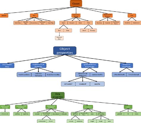 Figure From A Novel Semantic SLAM Framework For Humanlike High Level Interaction And Planning