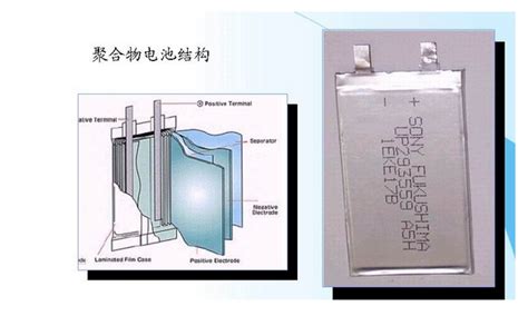 锂离子电池的内部结构中国化学与物理电源行业协会