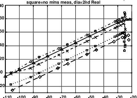 Output SNR Vs Input Signal Amplitude Download Scientific Diagram