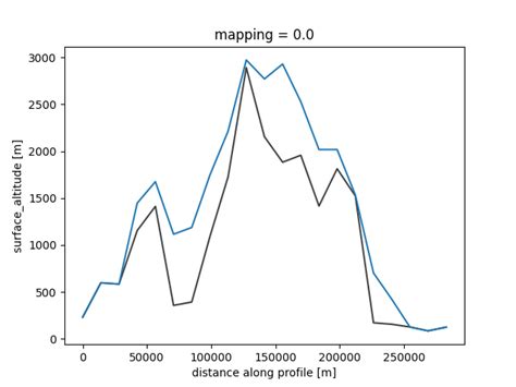 Spatial Interpolation — Hyoga 032 Documentation