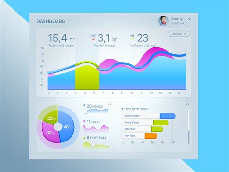 dribbble reading dashbaord dribbble large3 png by murat nalcaci