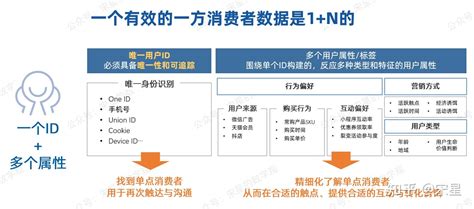 企业最重要的一张数据表：《企业数据资产负债表》 知乎