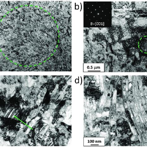 Microstructures Of The Car Sample A Cross Section A A Global View