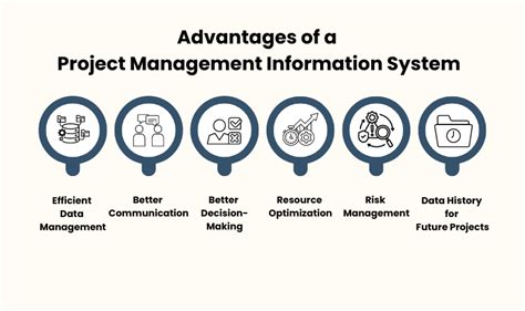 Edit A Project Pmis 3 Managing Your Pmis Projects What Is The Project