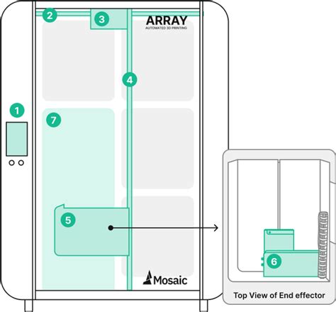 Array Technical Glossary Mosaic Manufacturing