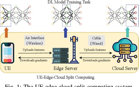 Figure 1 From Efficient Communication Computation Tradeoff For Split Computing A Multi Tier