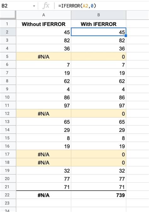 IFERROR Function In Google Sheets