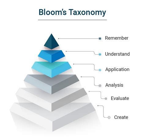 Locf Complete Guide To Learning Outcome Based Curriculum Framework Locf