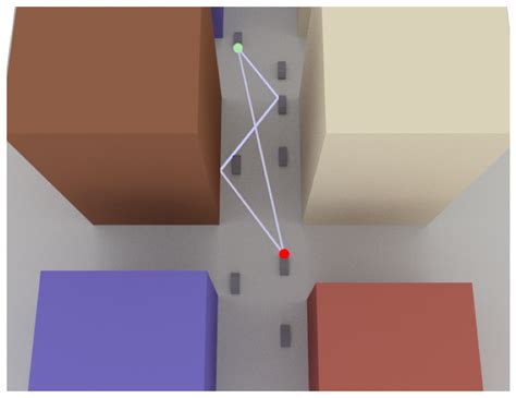 Tutorial On Mobility — Sionna 120 Documentation