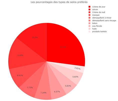 R How Plot A Pie Chart Colored With One Scaled Color And Using Plotly