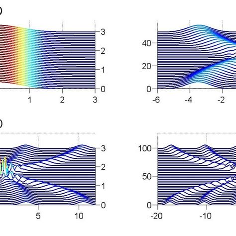 Interaction Of Gaussian Beam In Highly Nonlocal Medium A Single Beam Download Scientific