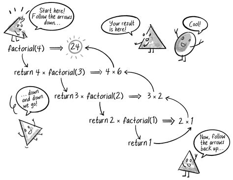 Fractals Nature Of Code