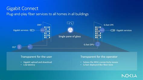 Multiple Dwelling Units How To Get On Board For Gigabit Fibre Systems