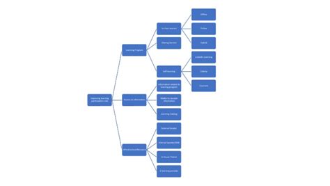 Issue Tree Example Pdf