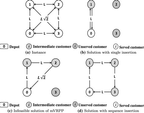 Single Insertion Versus Sequence Insertion Download Scientific Diagram