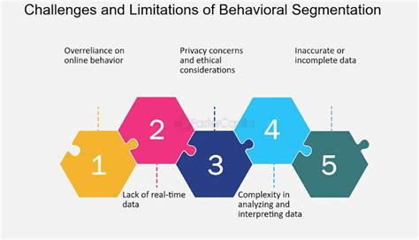 Behavioral Segmentation Best Practices And Challenges