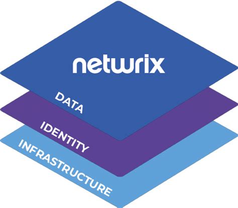 Netwrix Sysob It Distribution