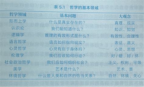 读库医学大神系列2《沥血叩心 哈维与血液循环论》 书评