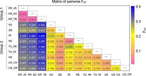 Heatmap Visualizing Pairwise FST ENA Values Between The Heterodera