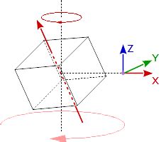 C OpenGL Transforming Objects With Multiple Rotations Of Different Axis Stack Overflow
