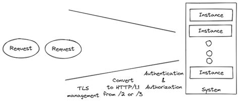1 What Is Serverless Anyway Building Serverless Applications On Knative [book]