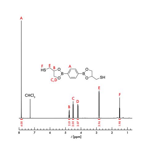 Figure S5 1 H Nmr Spectrum Of Dioxaborolane Cross Linker In Cdcl3 Download Scientific Diagram