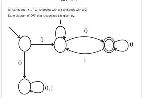 Solved Automata Make Sure The Solutions Below Show