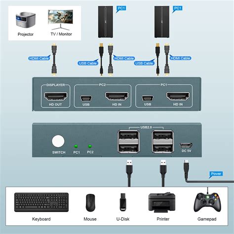 Buy Steetek USB KVM Switch Port Box UHD K Hz USB HDMI KVM Switch For Computers