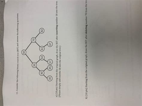 Solved Consider The Following Binary Search Tree BST Chegg