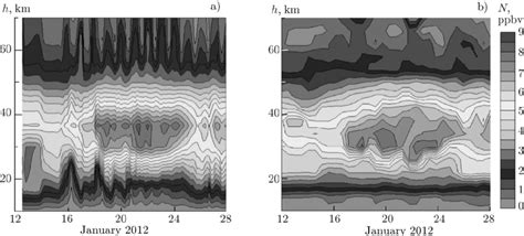 Spatiotemporal Evolutions Of The Ozone Concentration Retrieved From The