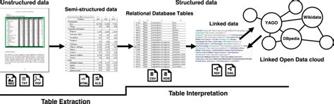 Table Understanding Tu Includes Two Subproblems Table Extraction Download Table